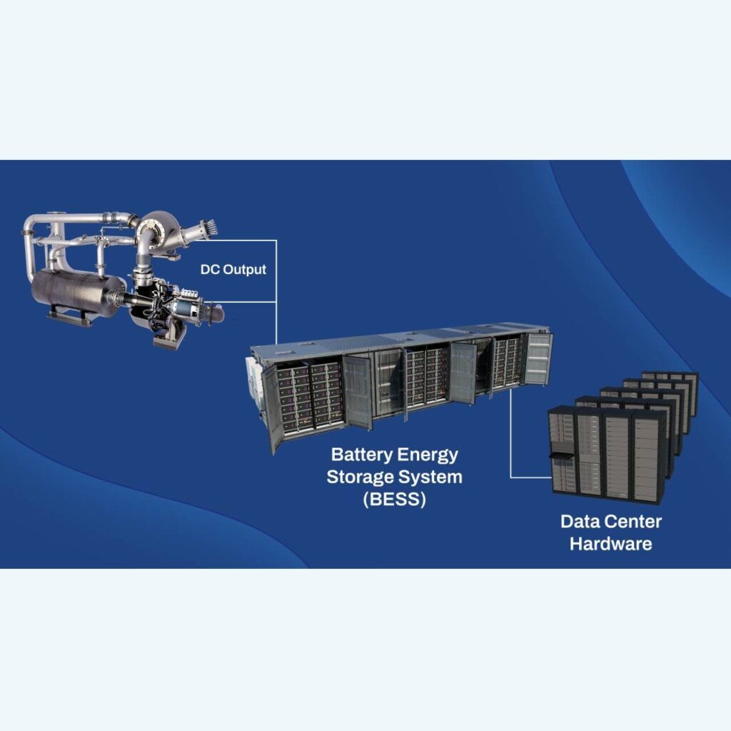 Flexible On-Site Power for Data Centers